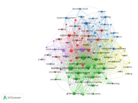 Density Visualization Of Author Keywords Download Scientific Diagram