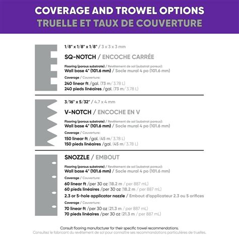 7200 High Performance Base Bond® Wall Base Adhesive Roberts®