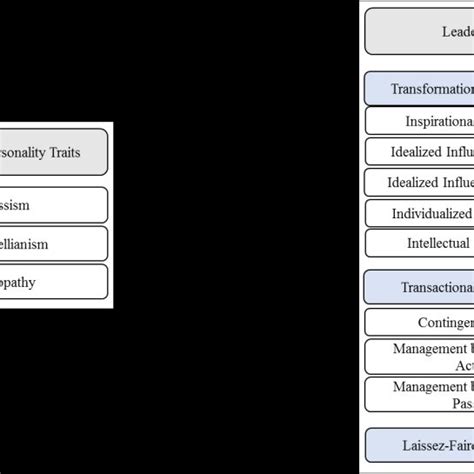 Conceptual Framework Download Scientific Diagram