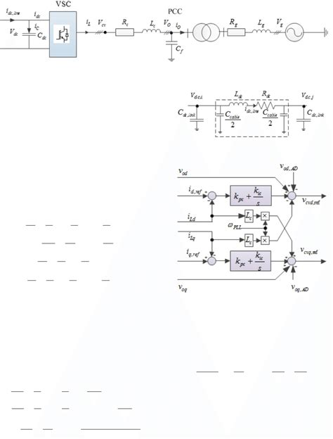 Impact Of State Space Modelling Fidelity On The Small Signal Dynamics