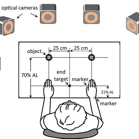 The Setup Of The Upper Limb Movement Measurement And The Starting