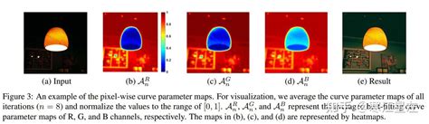 Zero Dce Zero Reference Deep Curve Estimation For Low Light Image
