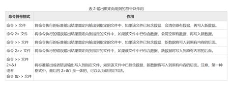 6 linux 文本处理（linux 三剑客） 6 6 linux 重定向（输入输出重定向）详解 hopelive 博客园