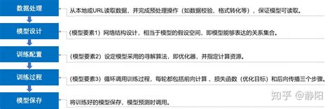 使用python和numpy构建神经网络模型——波士顿房价预测案例 知乎