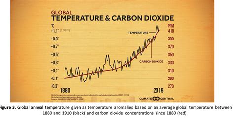 solved 8 ﻿ a ﻿ use figure 2b to measure the temperature