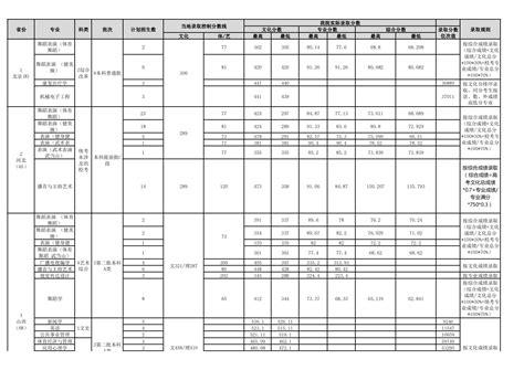 武汉体育学院录取分数线2022是多少分（含2021 2022历年）学习力
