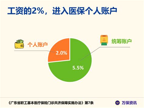 广州社保：辞职后，还能用医保卡看病吗？ 知乎
