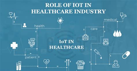 Iot In Healthcare Industry Ecotio
