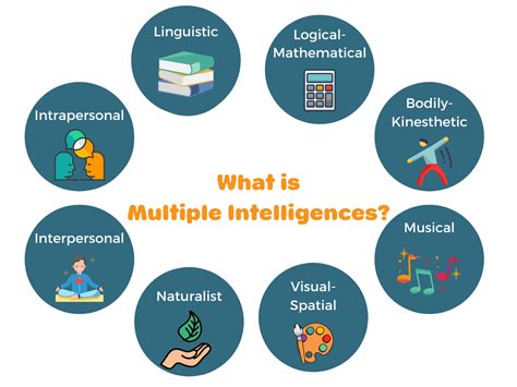 What Is Multiple Intelligences Balancing Elephants