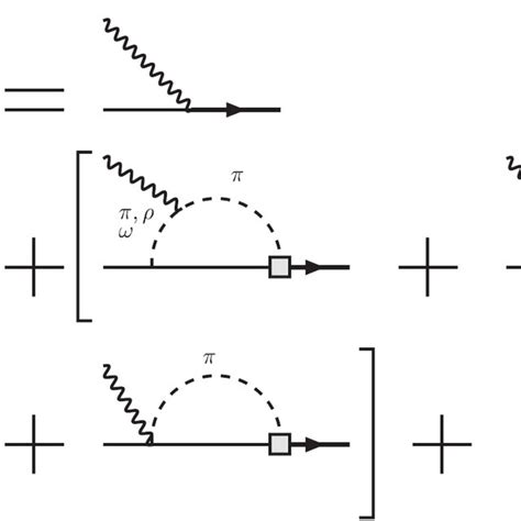 Dressed γn→n∗ Vertex Diagrams Reprinted Figure With Permission From