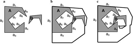 figure 1 from complete and robust no fit polygon generation for the irregular stock cutting