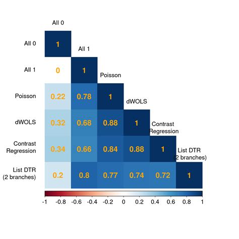 Comparative Effectiveness And Personalized Medicine Research Using Real
