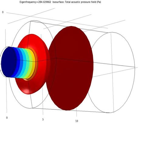 Pdf Acoustic Energy Harvesting Using Helmholtz Resonator With Tapered Neck