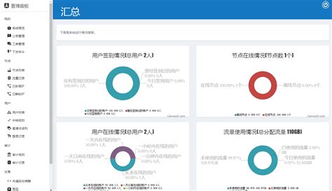 也许是最简单的sspanel搭建方法 腾龙工作室