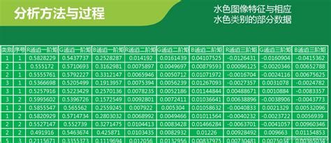 数据分析 基于水质图像的水质分析图像数据用于水质检测 Csdn博客