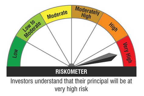 Bank Of India Mid And Small Cap Equity And Debt Fund