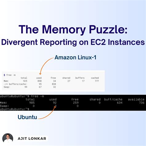 ajit lonkar on linkedin devops k8s aws cloud kubernetes lambda
