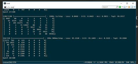 Model Overfitting Validation Not Improving Pytorch Forums