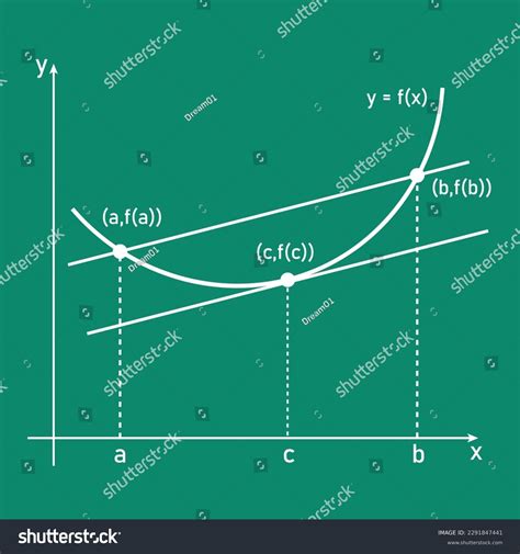 Tangent Secant Line Functions Mathematics Average Stock Vector Royalty
