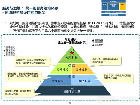 集团it治理蓝图设计：it信息化管控模式、it综合管理、it规划、it架构与标准管理、it服务与运维、it建设实施集团公司it信息化部数据