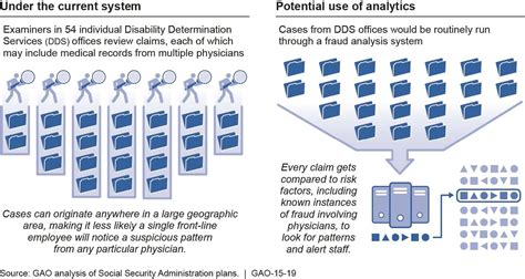 What Is Predictive Analytics Predictive Data Analytics Stitch