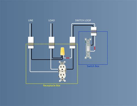 Switch And Outlet Wiring Diagram Drawing Wiring Diagrams For
