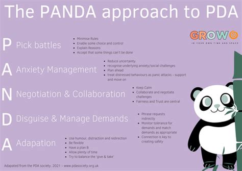 Panda Approach To Pda Grow Therapy Service