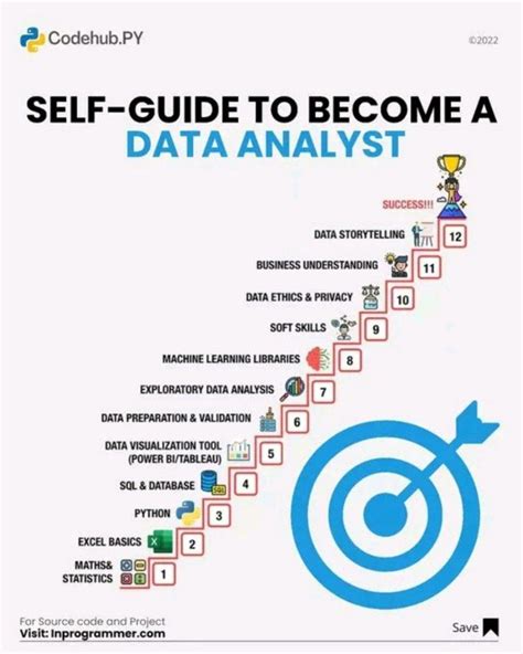 Ahmed Alsaket On Linkedin Data Powerbi Tableau Tableau