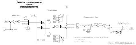 Matlab Simulink Mppt Simulink Csdn