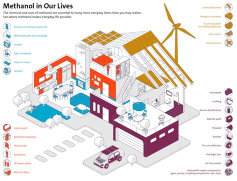Overview Methanex Methanex
