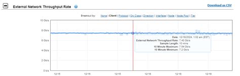 Powerscale A3000 Sizing Guide—dell Storage With Hanwha Vision Wisenet Wave Dell Technologies