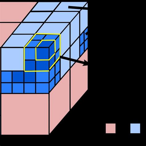 4 Illustration The Octree Belief Representation B I T S I The