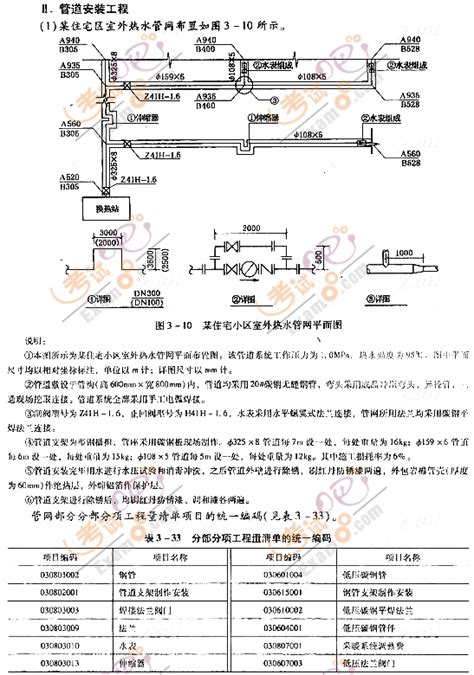 2012造价工程师《案例分析》过关必做题15 造价工程师考试 考试吧