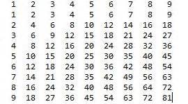 Print A Multiplication Chart In Python