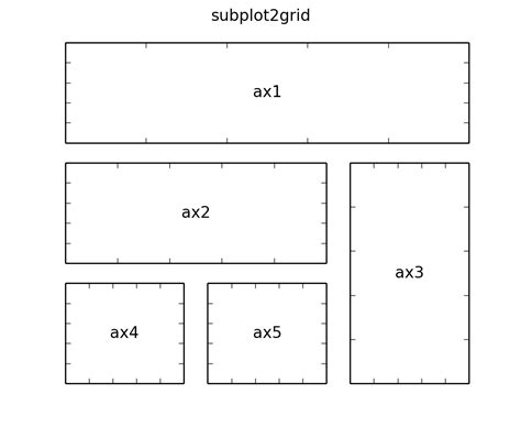 Customizing Location Of Subplot Using Gridspec — Matplotlib 131 Documentation