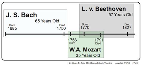 Classical Legends My Music In Color Beginner Piano School