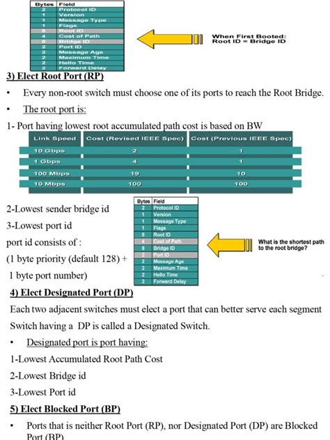 Summary Of Stp Spanning Tree Protocol Pdf Connect 4 Techs