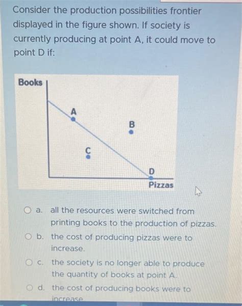 Solved Consider The Production Possibilities Frontier