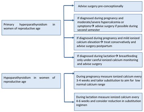 Hyperparathyroidism And Hypoparathyroidism
