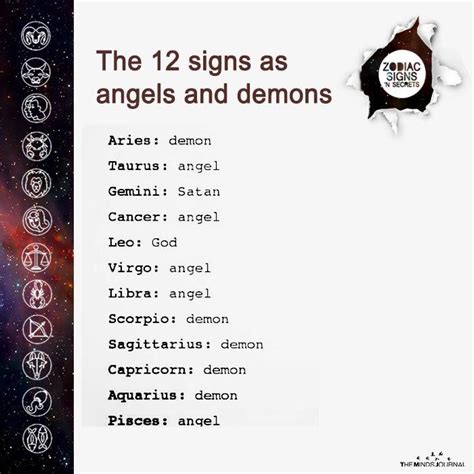 12 Zodiac Signs As Angels And Demons Zodiac Elements Explained