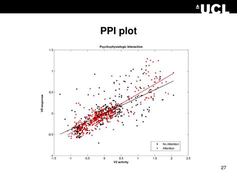 Ppt Introduction To Connectivity Resting State And Ppi Powerpoint