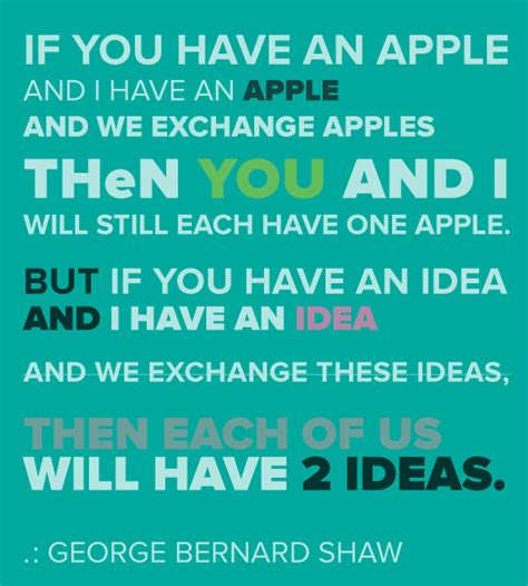 George Bernard Shaw Quotes Quotesgram