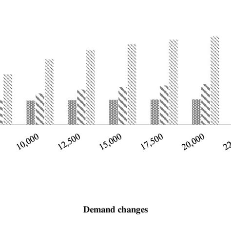 economic feasibility analysis of using a modular machine versus cnc and