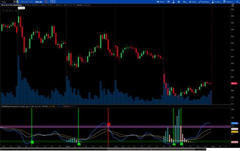 L2 KDJ With Whale Pump And Oust For ThinkOrSwim UseThinkScript Community