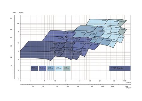 Nmb Dickow Pumpen Gmbh And Co Kg