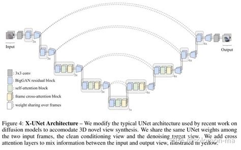 novel view synthesis with diffusion models 知乎