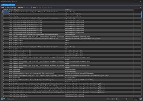Solved Group Unique Values From Multiple Attribute Fields Esri Community