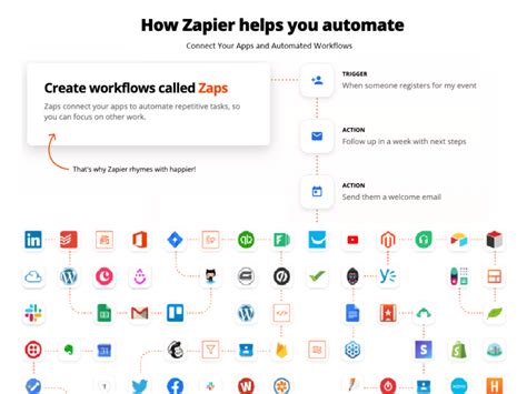 zapier automation business workflows integration webhook custom
