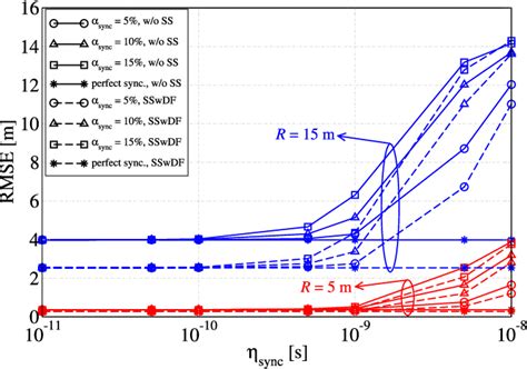 Figure 11 From Improved Uwb Tdoa Based Positioning Using A Single