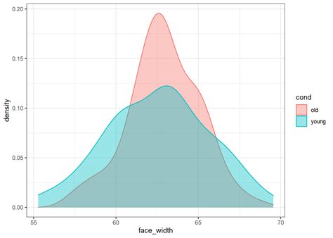 01 Maximising Distributional Overlap